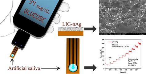 Article Mdpi Glucose Graphene Nanoparticles Biosensors Sensors Openaccess Abstract