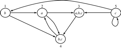 Simple CTL Structure Download Scientific Diagram