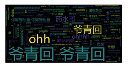 python爬虫爬取b站热门视频的视频音频部分评论和弹幕并将弹幕进行可视化 李明远 博客园