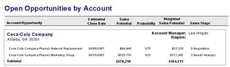 Further Updating The Saleslogix Open Opportunities By Account Crystal
