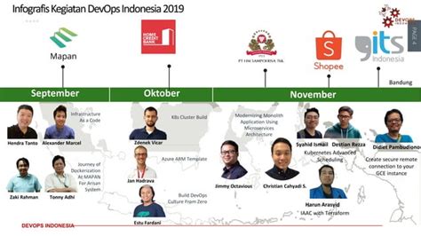 Devops Indonesia Community 2020 Codex Pdf