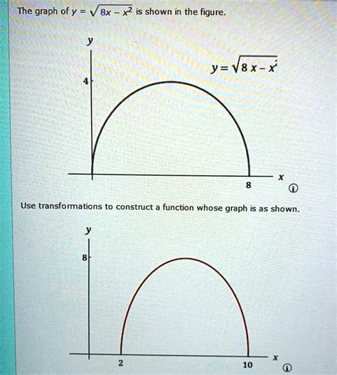 Solved The Graph Of Y V 8x X2 Is Shown In The Figure Yv8x X Use