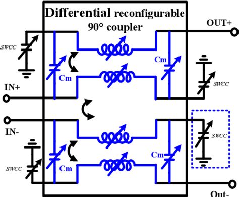 Figure 3 From A Frequency Reconfigurable Reflection Type Phase Shifter For Multi Band 5g