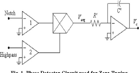 Figure 1 From The Self Tuning Filters A Review On Adaptive Analog Filters Semantic Scholar