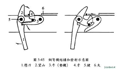 横弓着臂张机设枢中国弩简史 弩机 弓箭 前端 新浪新闻