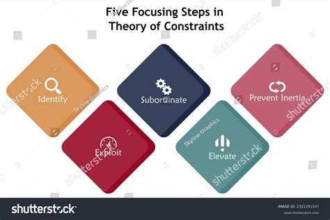 Theory Of Constraints Over 39 Royalty Free Licensable Stock Vectors