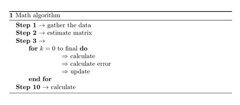 Indentation Can I Remove The Word Algorithm From The Header And