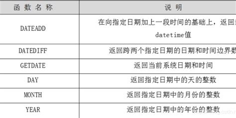 oracle 日期相减得天数 学习笔记SQL函数之日期函数 CSDN博客