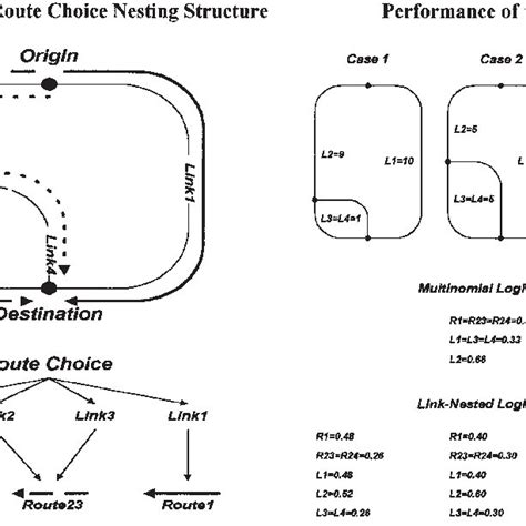 Blue Routered Route Problem Download Scientific Diagram