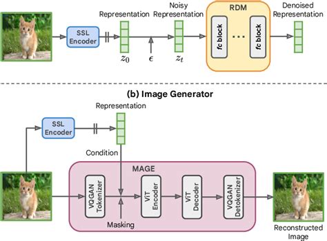 Unconditional Generation Youngs Blog