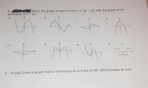 Solved Match The Graph Of Each Function In A D With
