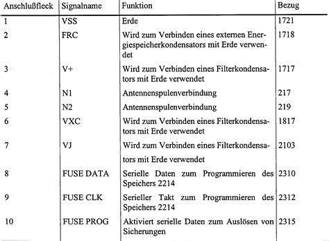 Erweiterte Ascii Tabelle