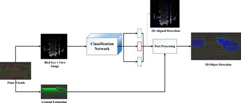 Kitti Data Acquisition Equipment Download Scientific Diagram