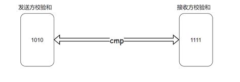 udp的报文结构和注意事项 udp报文结构 csdn博客
