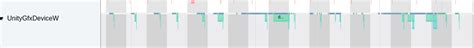 Android 中的卡顿丢帧原因概述 系统篇 · Android Performance