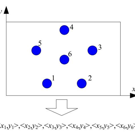 Node Coordinate Based Individual Representation Download Scientific Diagram