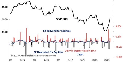 Liquidity And Sentiment Spiral Calendar