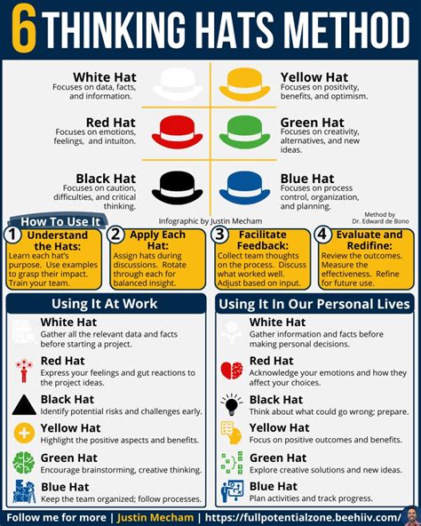 Your Thinking Is Limiting Your Decisions Heres Why The Way We Think Shapes Everything But