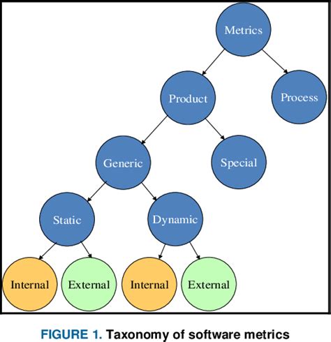 Figure 1 From Software Fault Proneness Analysis Based On Composite