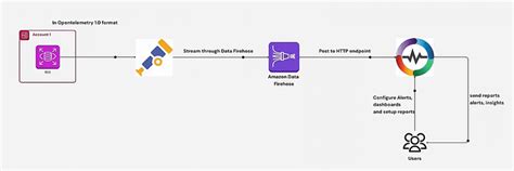 Openobserve Platform Full Stack Observability And Monitoring Suite