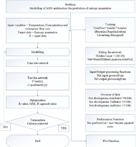 Pseudocode Of Artificial Neural Network Training And Testing Journal Of Download Scientific