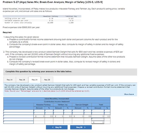 solved problem 5 27 algo sales mix break even analysis