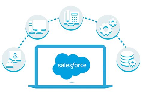 Voip Crm Phone System Integration The Voip Shop