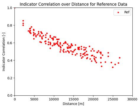 Indicator Correlation Filter Example Pypwsqc 002post4dev0d27f644