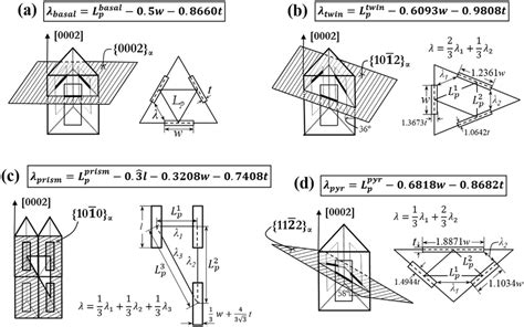 Schematic Diagrams Showing The Effective Planar Interparticle Spacing