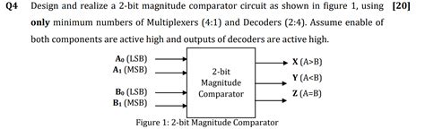Solved 4 Design And Realize A 2 Bit Magnitude Comparator