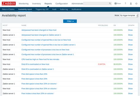 Zabbix Software Reviews Demo And Pricing 2024