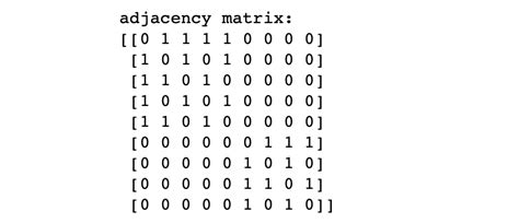 Implementing Self Tuning Spectral Clustering