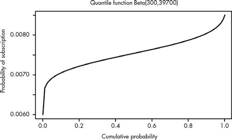 bayesian statistics the fun way 13 tools of parameter estimation the pdf cdf and quantile