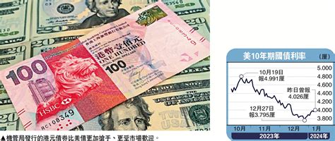 金針集港債券吸引力勝美債大衛 大公報