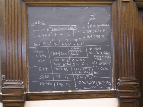 Eecs 281 Logic Design And Computer Organization
