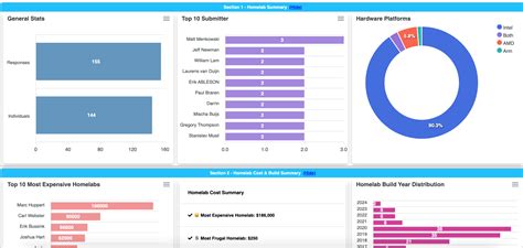 Виртуализация Стоимость и аппаратные конфигурации для виртуальной тестовой лаборатории Vmware