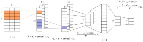 applied sciences free full text sentiment classification using