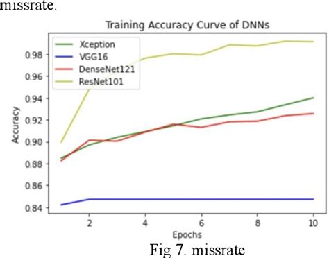 Figure 7 From Using Neural Network Based Time Series Analysis In