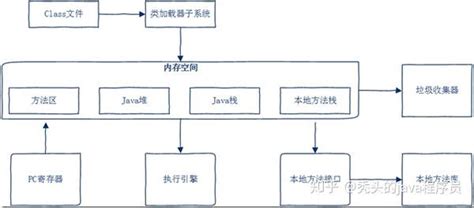 浅谈jvm及原理 知乎