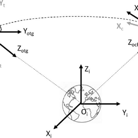 Schematic Of The Reference Frames Download Scientific Diagram