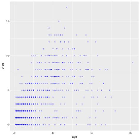 r exercises data science for doctors variable importance solutions