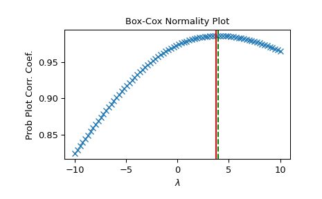 Boxcox Normmax SciPy V Manual
