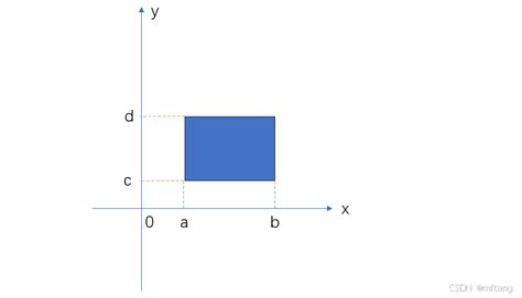 区间的概念闭区间 Csdn博客 区间的概念闭区间 Csdn博客