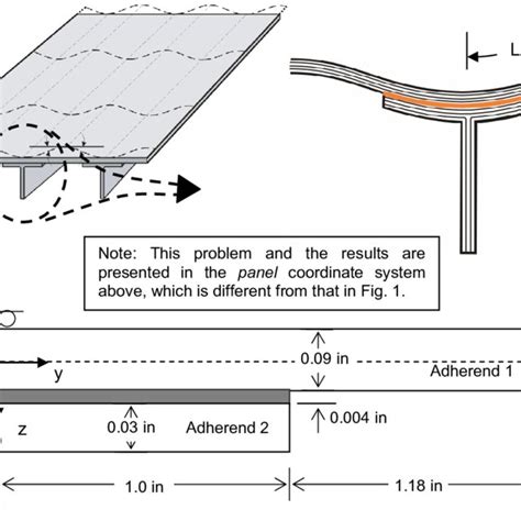 Pdf 3d Stress Analysis Of Adhesively Bonded Composite Joints