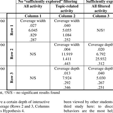 Summary Of Regression Analysis Download Table