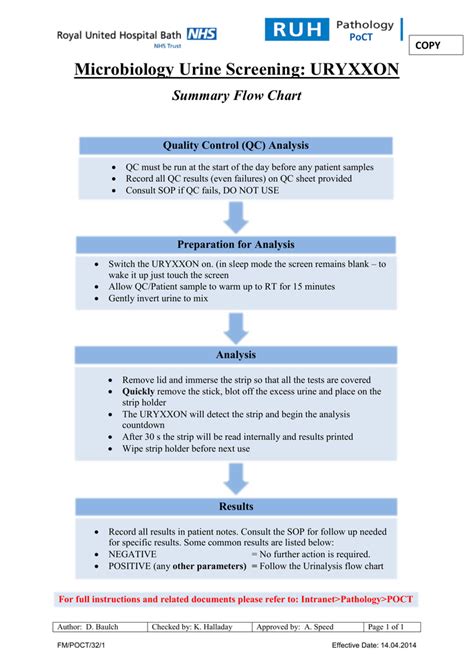 Urine Flow Chart Minga