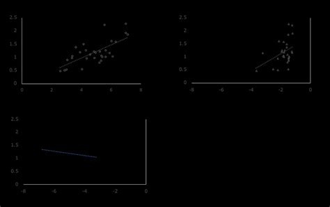 A Correlation Diagram Between Peak Resultant Neck Momentum And Peak