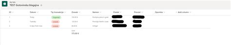 Column Validation Based On Choice Value Of Another Column Microsoft
