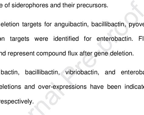Pyoverdine Biosynthesis Selected Gene Deletions And Over Expressions Have Download Scientific