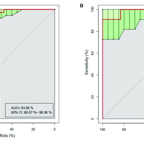 random forest analysis based on the representative discriminant